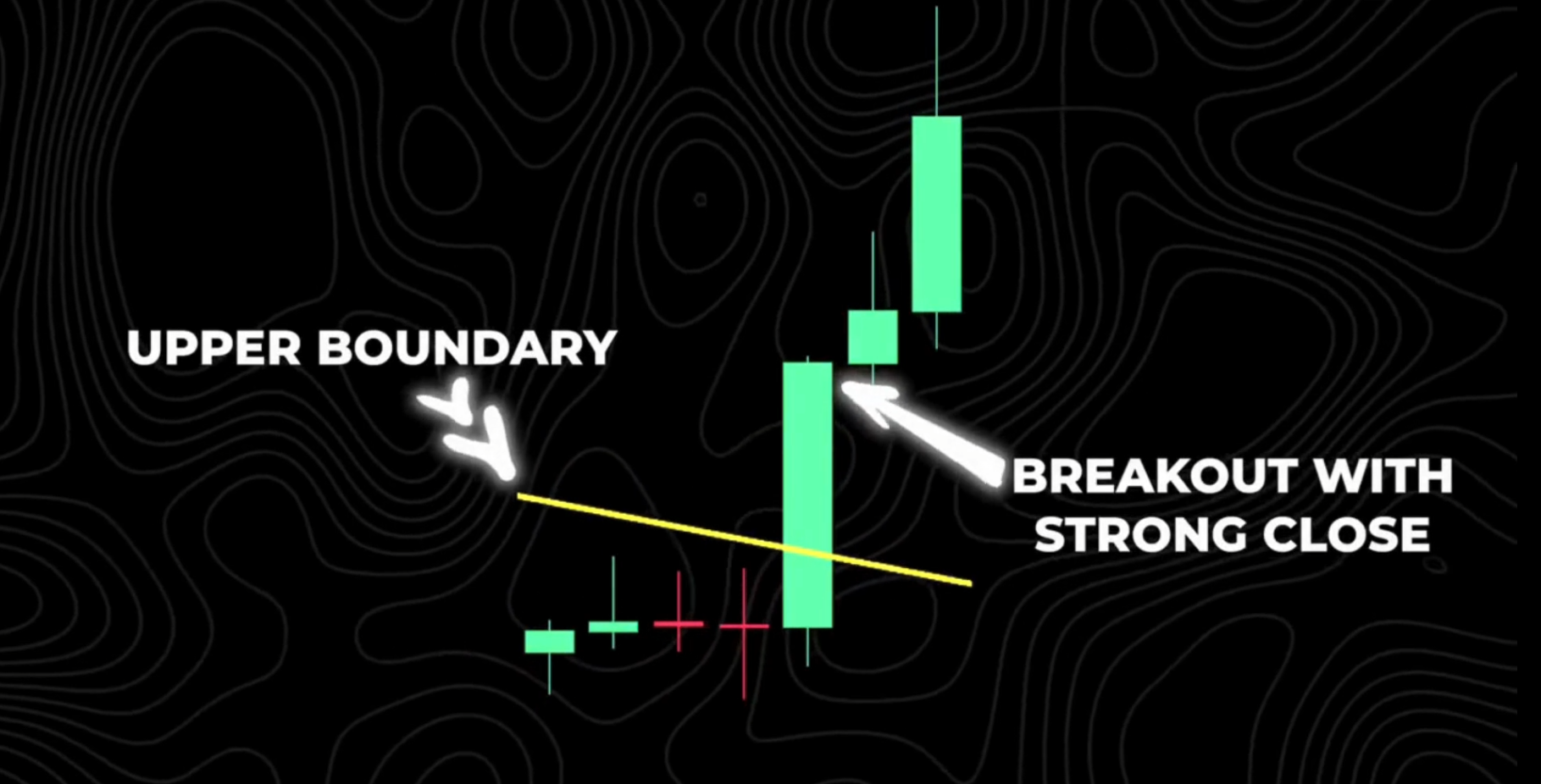 Elliot Waves Trades - Elliot Waves Trades